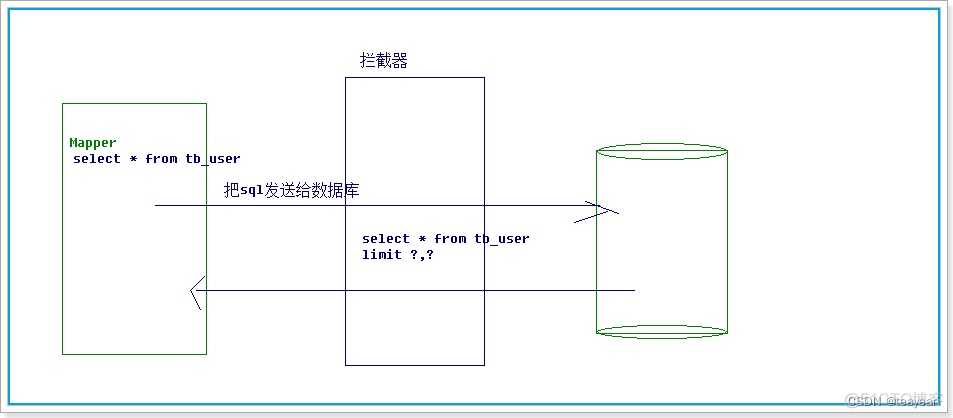 JAVAEE框架技术之9-myBatis高级查询技术文档-腾讯云开发者社区-腾讯云