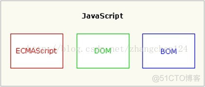 web入门之十 JS高级编程基础-腾讯云开发者社区-腾讯云
