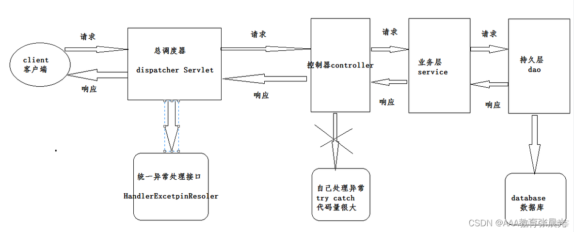 JAVAEE高级工程师就业教程之SpringBoot学习进阶-腾讯云开发者社区-腾讯云