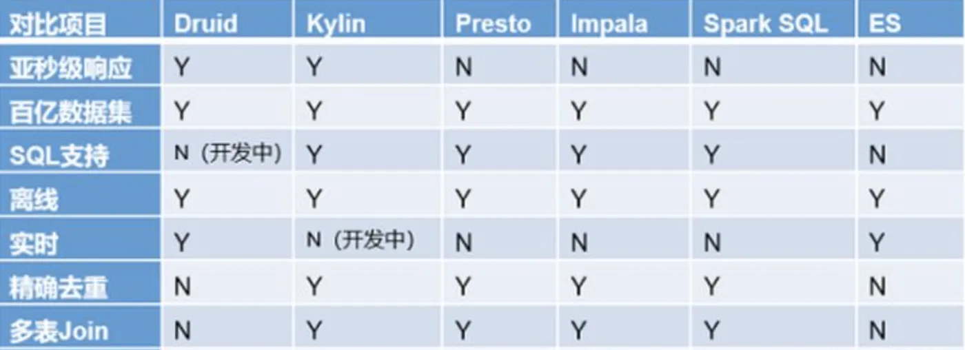 Presto实现Hive Connector的配置实录-腾讯云开发者社区-腾讯云