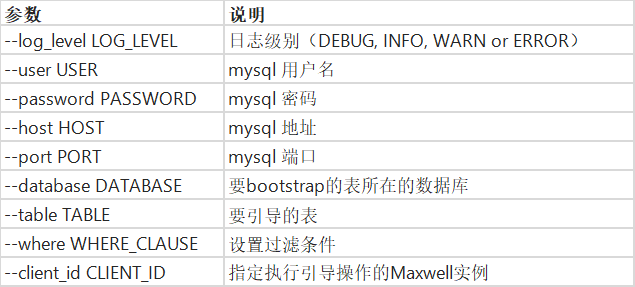 Maxwell采集MySQL Binlog业务库数据同步方案-腾讯云开发者社区-腾讯云
