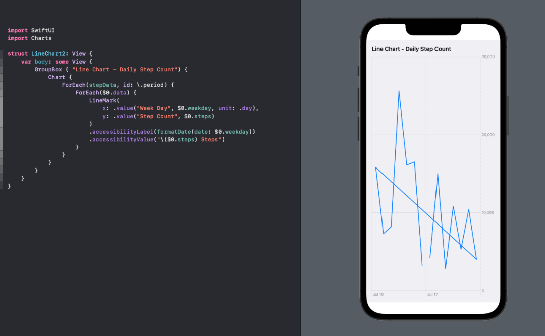 在 iOS 16 中用 SwiftUI Charts 创建一个折线图-腾讯云开发者社区-腾讯云