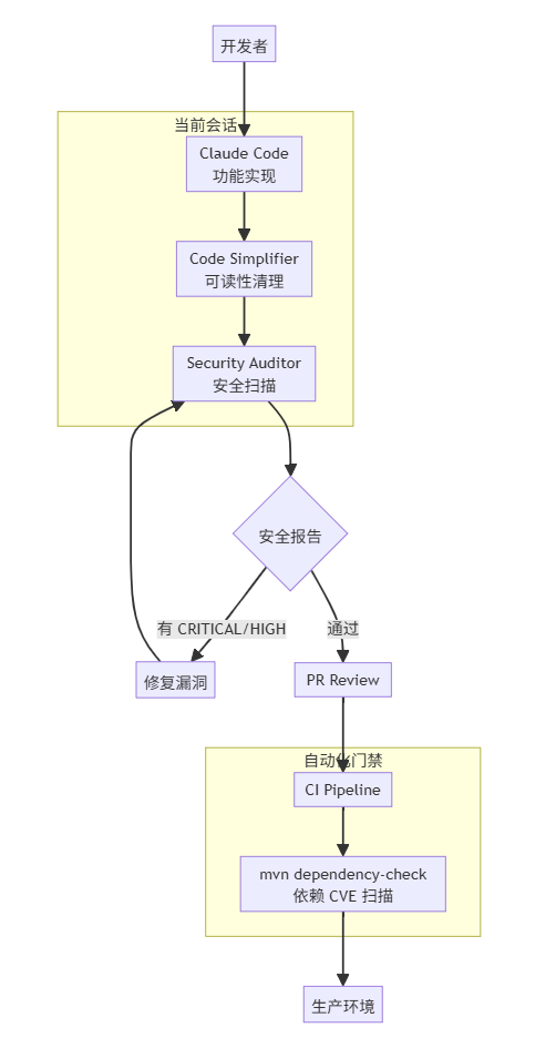 每天1个skill系列5：Security Auditor你在上线前抓出来AI写的登录代码藏的几个漏洞-腾讯云开发者社区-腾讯云