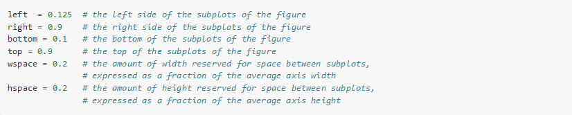 【7】pythonmatplotlib 输出保存矢量图方法;画图时图例说明legend放到图像外侧;pythonmatplotlib图例放在外侧保存时显示不完整问题解决 腾讯云开发