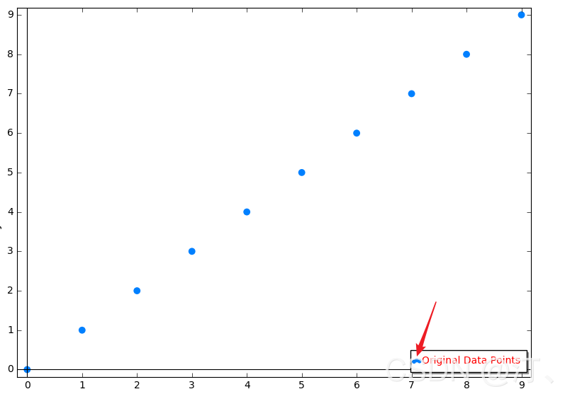 【8】pythonmatplotlib改变横坐标和纵坐标上的刻度ticks、sagemath Listplot调整图例legend中点的数量、matplotlib画各种论文图 9289
