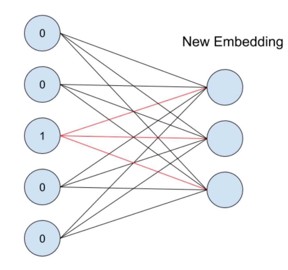 搜索推荐DeepFM算法详解：算法原理、代码实现、比赛实战-腾讯云开发者社区-腾讯云