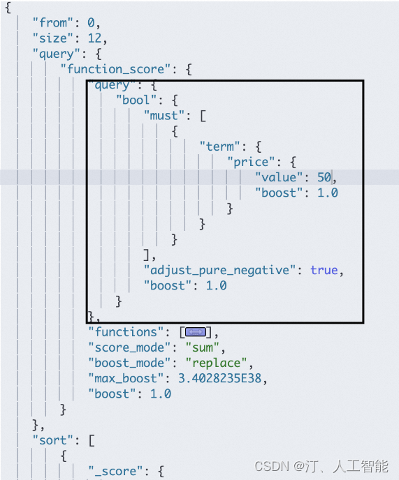 ElasticSearch[八]：自定义评分功能、使用场景讲解以及 function_score常用的字段解释-腾讯云开发者社区-腾讯云