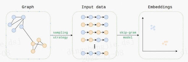 图机器学习(GML)&图神经网络(GNN)原理和代码实现(前置学习系列二）-腾讯云开发者社区-腾讯云