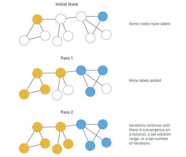 图机器学习(GML)&图神经网络(GNN)原理和代码实现(前置学习系列二）-腾讯云开发者社区-腾讯云