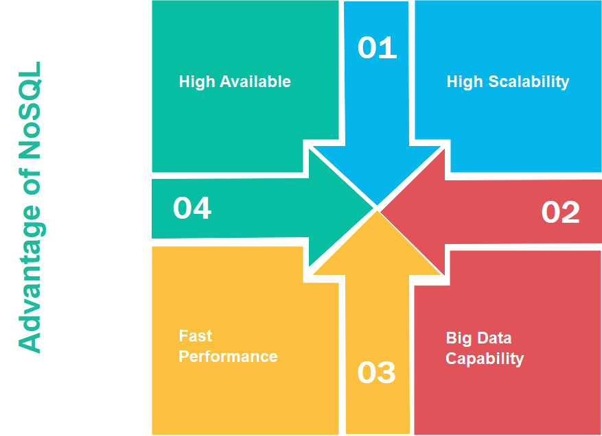 NoSQL：数据库领域的“新潮力量”——从起源到未来的全面解析-腾讯云开发者社区-腾讯云
