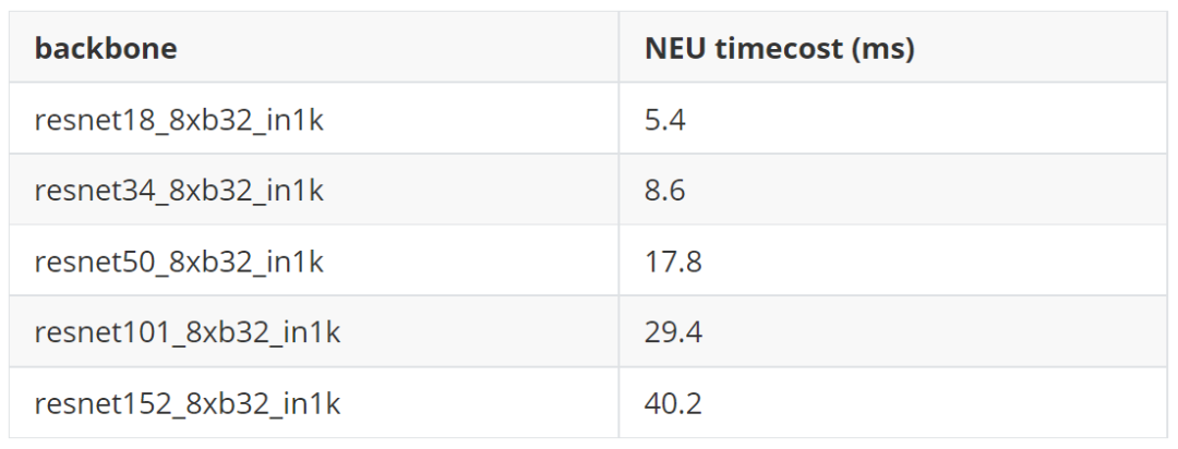 全面评测国产视觉芯片 AX620A！性价比、易用性、兼容性大揭秘！-腾讯云开发者社区-腾讯云