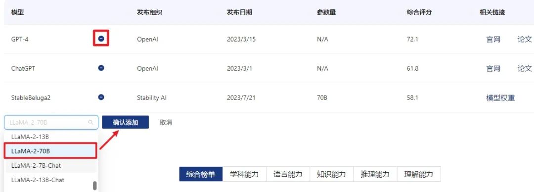 Hugging Face 大模型评测榜集合收录 OpenCompass！-腾讯云开发者社区-腾讯云