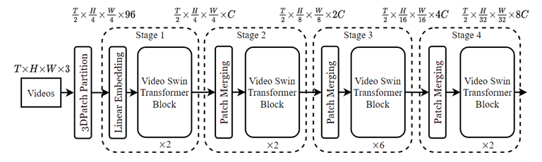 MMAction2 全新升级：更强特性，更多算法-腾讯云开发者社区-腾讯云