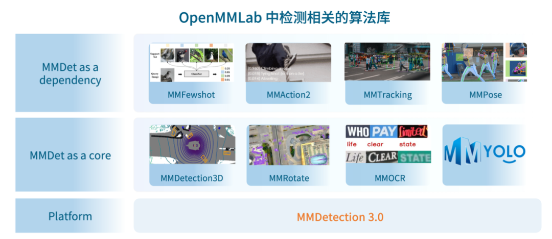MMDetection 3.0：目标检测新基准与前沿-腾讯云开发者社区-腾讯云