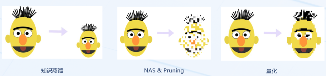 模型压缩库 MMRazor 全面升级，更灵活、自动-腾讯云开发者社区-腾讯云