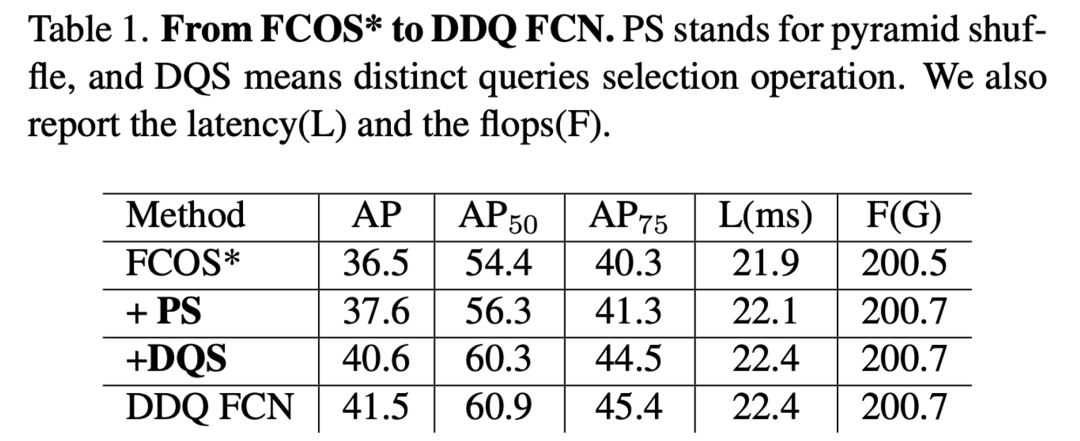 CVPR 2023｜DDQ：端到端检测器全面升级-腾讯云开发者社区-腾讯云