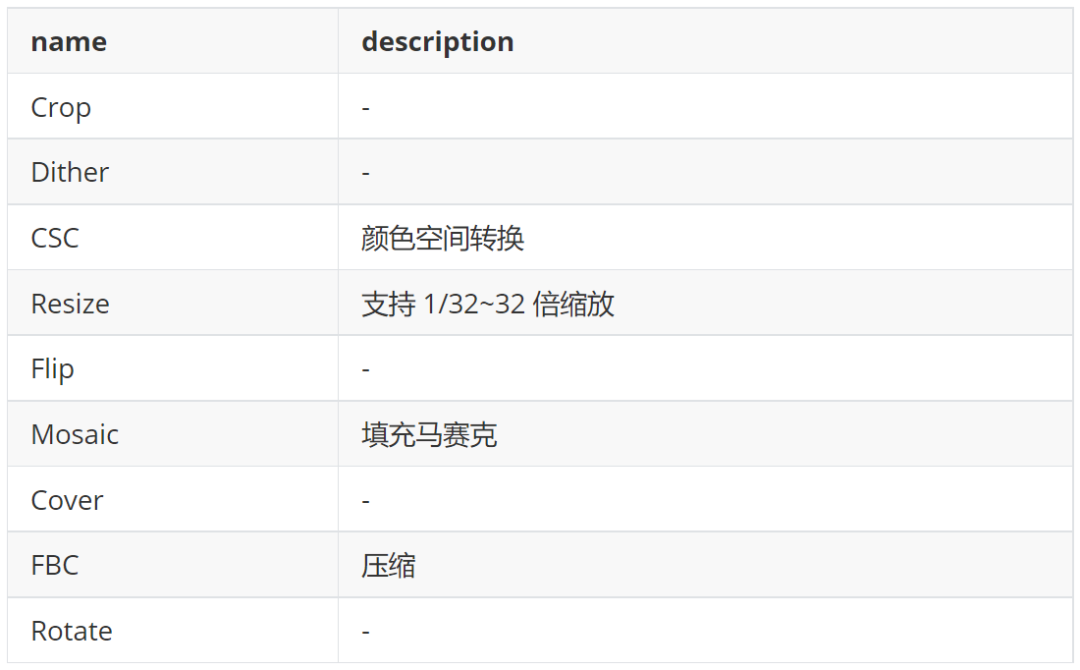 全面评测国产视觉芯片 AX620A！性价比、易用性、兼容性大揭秘！-腾讯云开发者社区-腾讯云