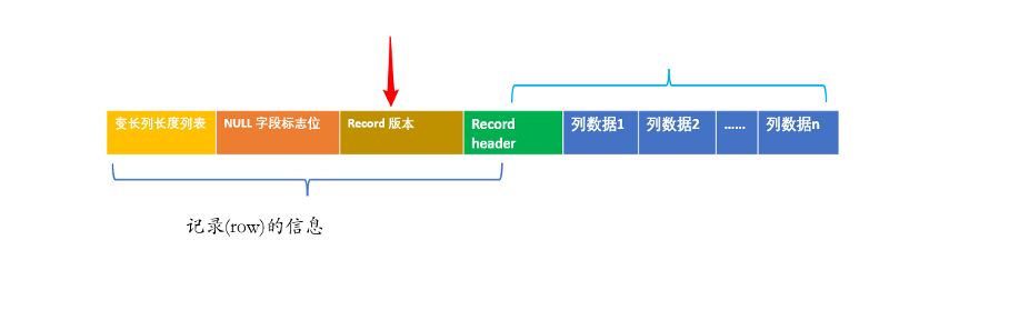 MySQL 8.0.29 instant DDL 数据腐化问题分析-腾讯云开发者社区-腾讯云