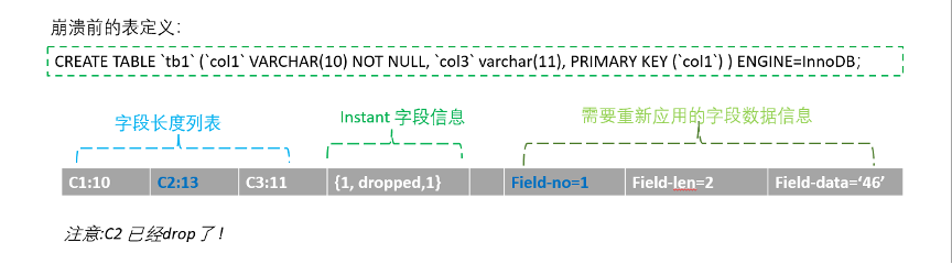 MySQL 8.0.29 instant DDL 数据腐化问题分析-腾讯云开发者社区-腾讯云