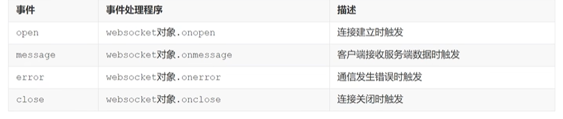 WebSocket 协议详述( java在线聊天室_上篇)-腾讯云开发者社区-腾讯云