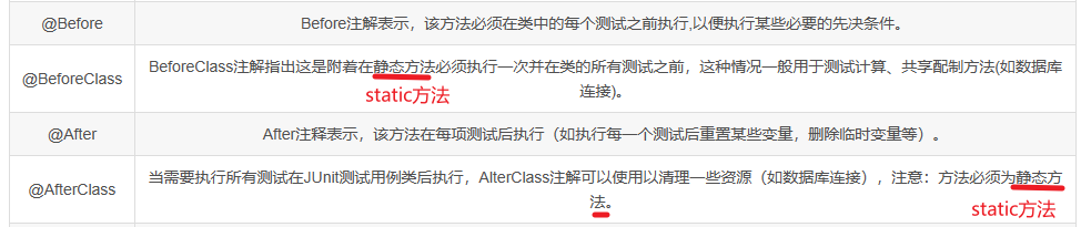 Java测试框架——JUnit详解(4&5)-腾讯云开发者社区-腾讯云