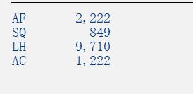 SAP ABAP——OPEN SQL（五）【GROUPING & SORT】-腾讯云开发者社区-腾讯云