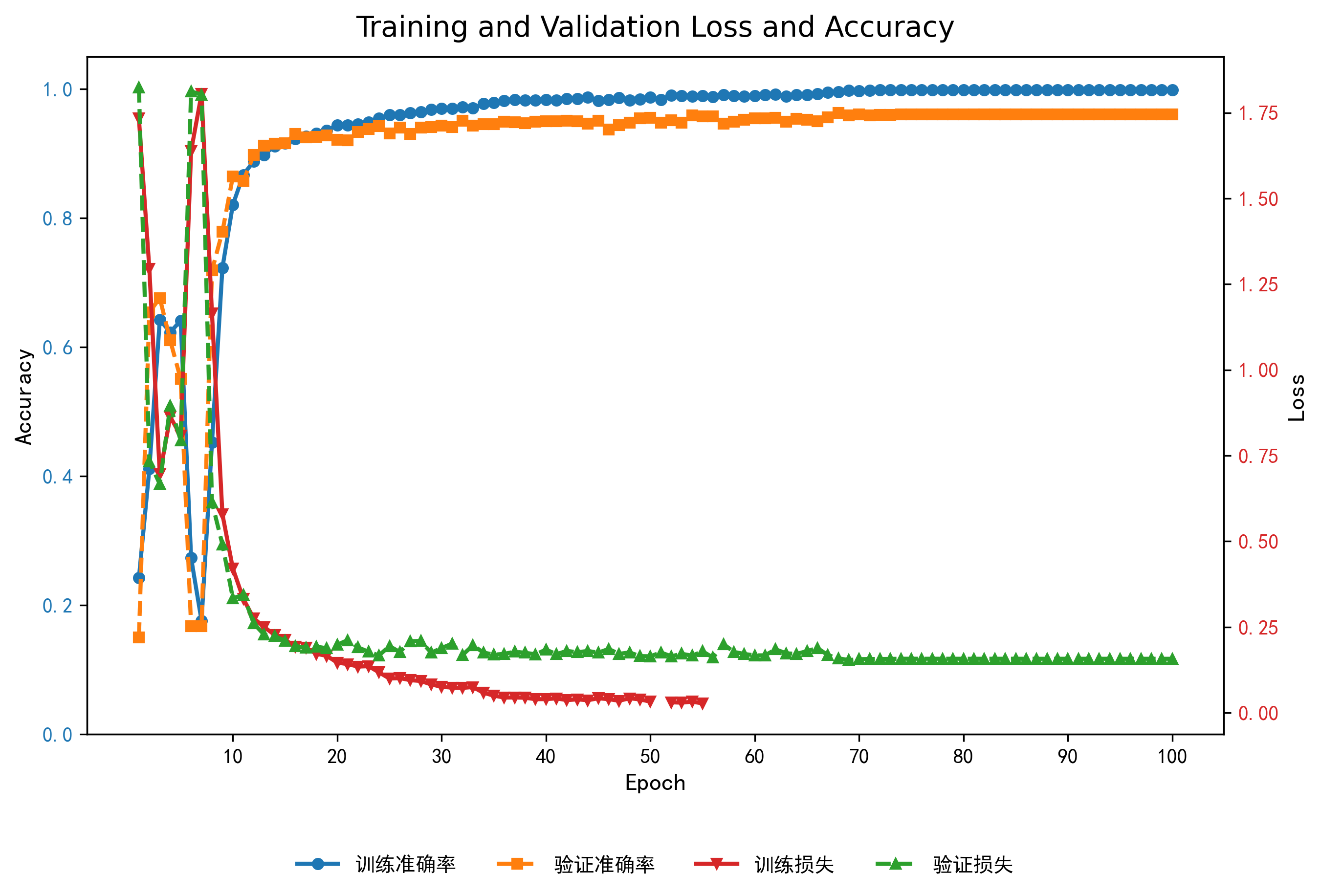 Swin Transformer 架构解析及在UCI-HAR行为识别中的实现-腾讯云开发者社区-腾讯云