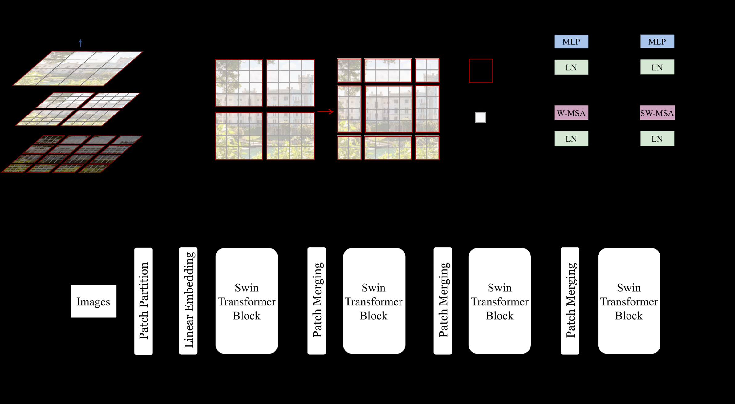 Swin Transformer 架构解析及在UCI-HAR行为识别中的实现-腾讯云开发者社区-腾讯云