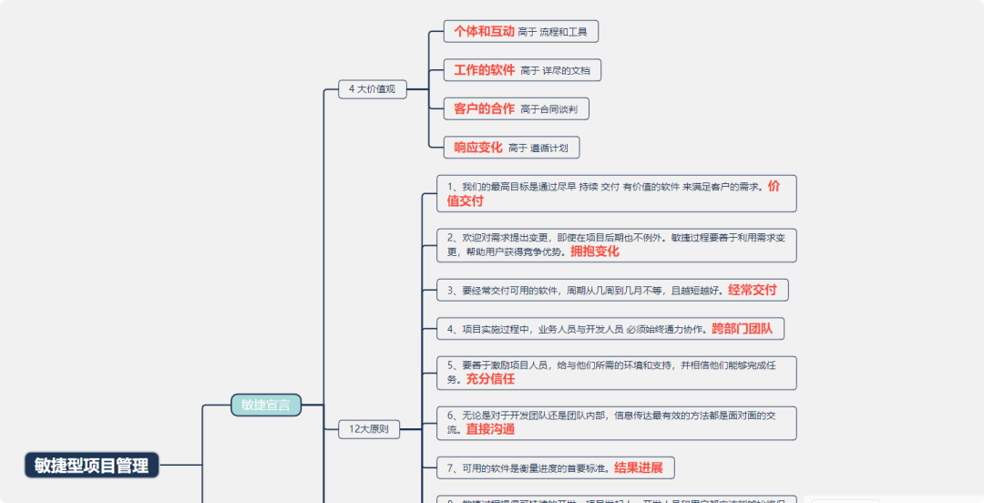 SimpleMindMap：一个强大的Web思维导图-腾讯云开发者社区-腾讯云