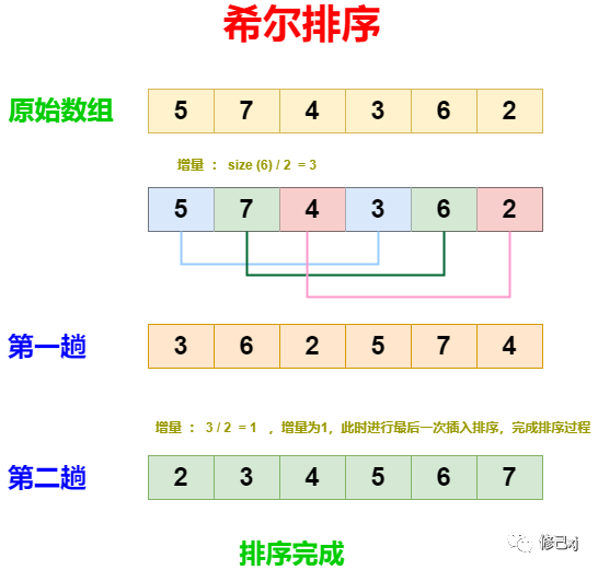 希尔排序:优化插入排序的精妙算法 腾讯云开发者社区 腾讯云