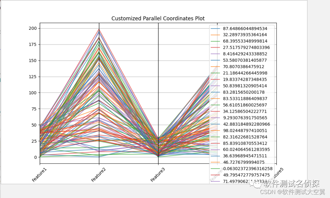 软件测试|使用matplotlib绘制平行坐标系图-腾讯云开发者社区-腾讯云
