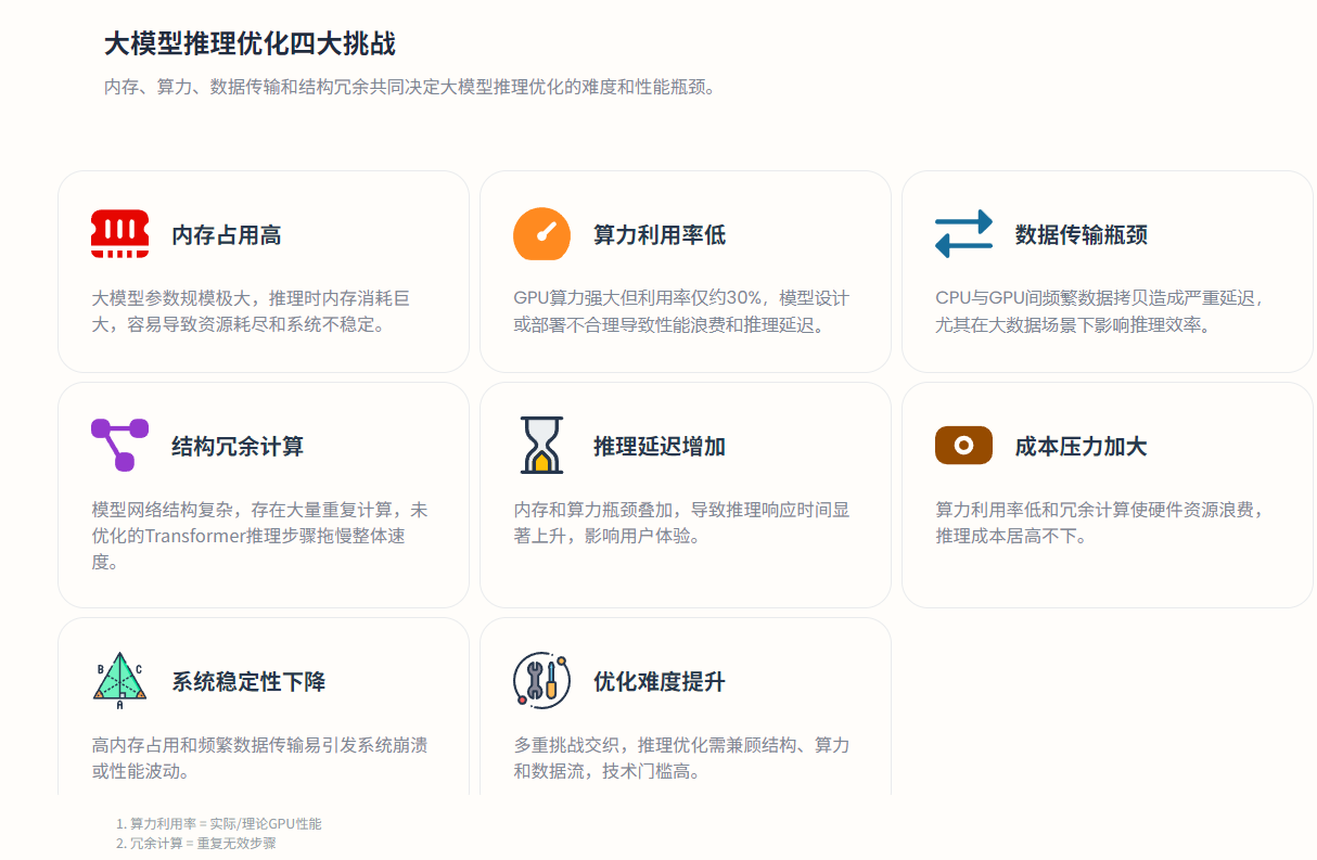 聚焦大模型落地：2025 年推理优化、MCP 探索与部署权衡的实战心得-腾讯云开发者社区-腾讯云