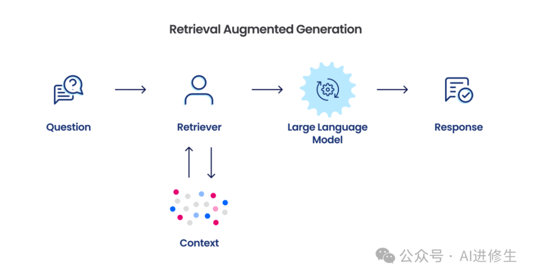 GraphRAG：终极 RAG 引擎 - 语义搜索、嵌入、矢量搜索等等！-腾讯云开发者社区-腾讯云