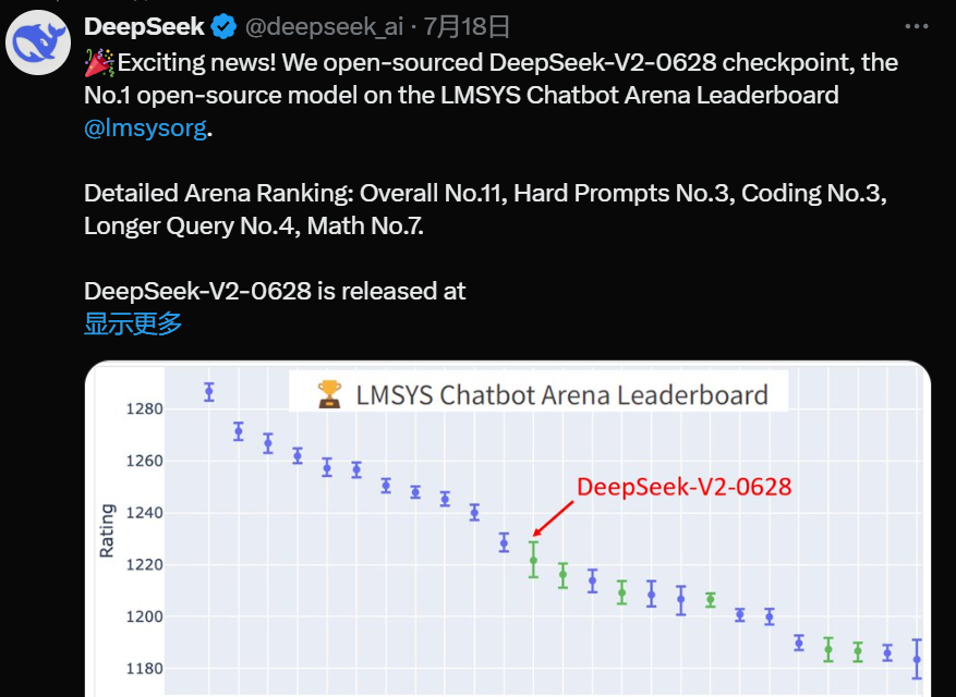 DeepSeek-V2又双叒升级了，最强开源模型！（DeepSeek-Chat-V2.1开源 & 全面测试）-腾讯云开发者社区-腾讯云