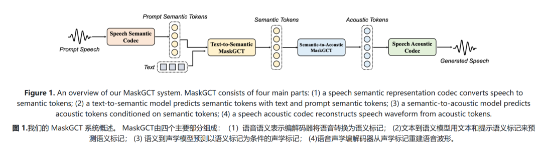 MaskGCT：这款全新的开源语音大模型太强了，击败CosyVoice、XTTS-v2（ 视频翻译、声音克隆、跨语种合成 ）-腾讯云开发者社区-腾讯云