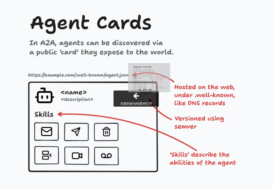 A2A + MCP = AI Agent 完全体？AI Agent 既能 “单挑” 工具，又能 “群殴” 任务。-腾讯云开发者社区-腾讯云