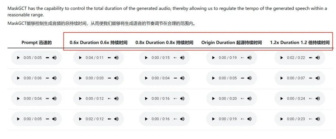 MaskGCT：这款全新的开源语音大模型太强了，击败CosyVoice、XTTS-v2（ 视频翻译、声音克隆、跨语种合成 ）-腾讯云开发者社区-腾讯云