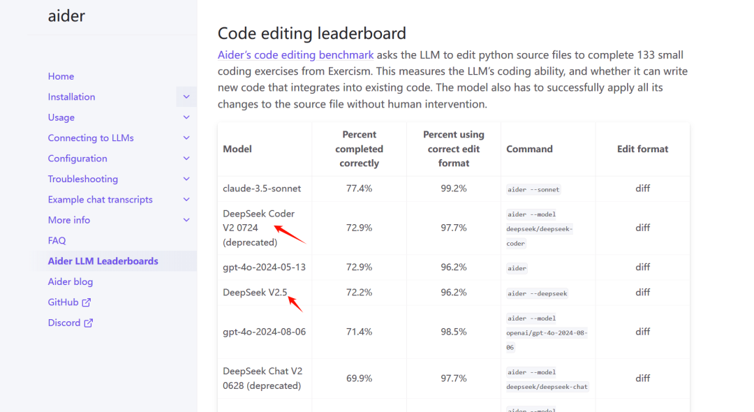 Deep Seek V2.5：新一代上线！结合编码与通用能力，超越前作-腾讯云开发者社区-腾讯云