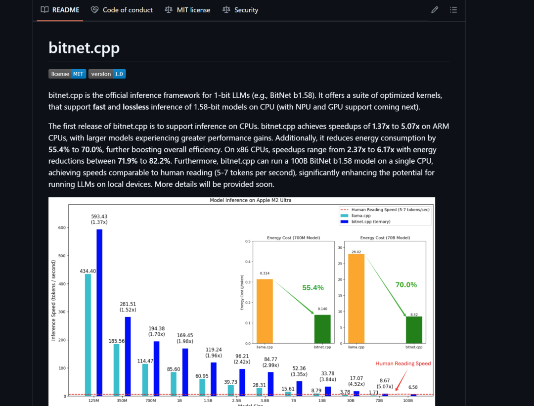 Bitnet.cpp：微软开源1比特推理框架，CPU跑100B模型（Windows / Linux部署）-腾讯云开发者社区-腾讯云