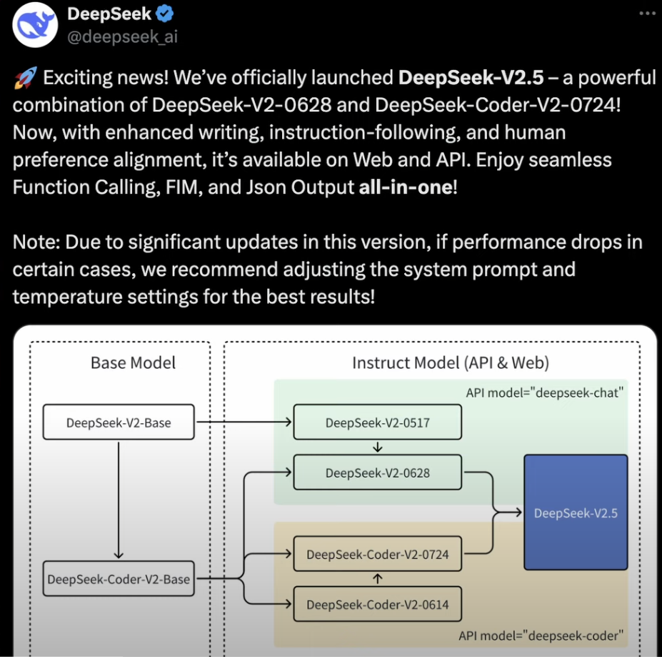 Deep Seek V2.5：新一代上线！结合编码与通用能力，超越前作-腾讯云开发者社区-腾讯云