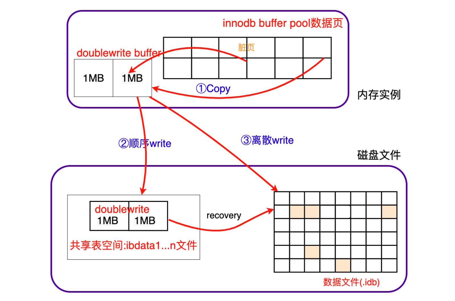 一篇吃透mysql事物体系-腾讯云开发者社区-腾讯云