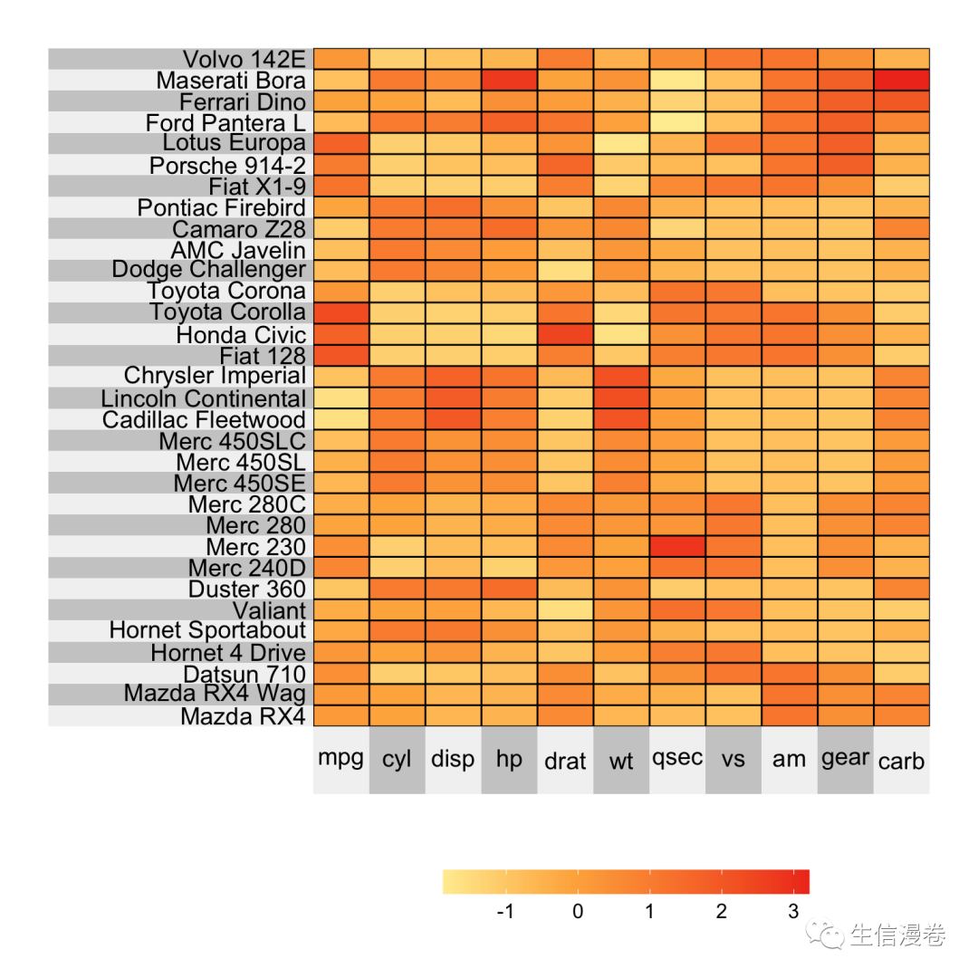 🤩 superheat | 超级简单的热图绘制解决方案！~（手把手教学~）（一）-腾讯云开发者社区-腾讯云