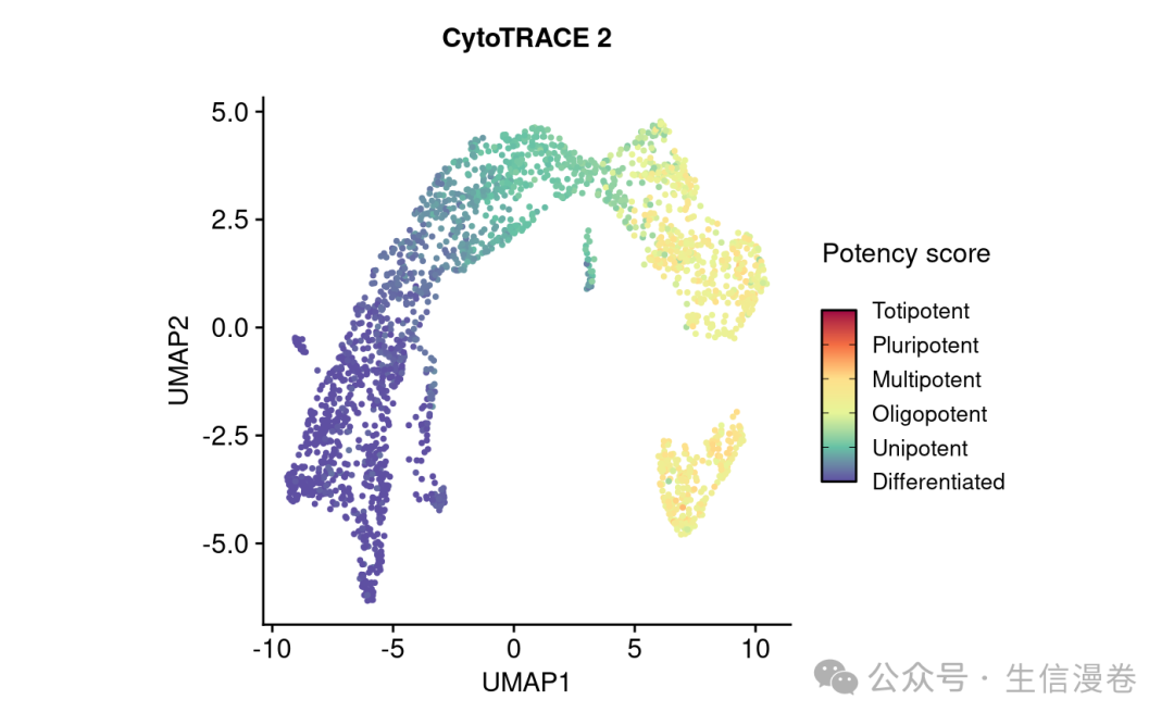 🤩 CytoTRACE2 | 新版CytoTRACE预测发育分化潜能！~-腾讯云开发者社区-腾讯云