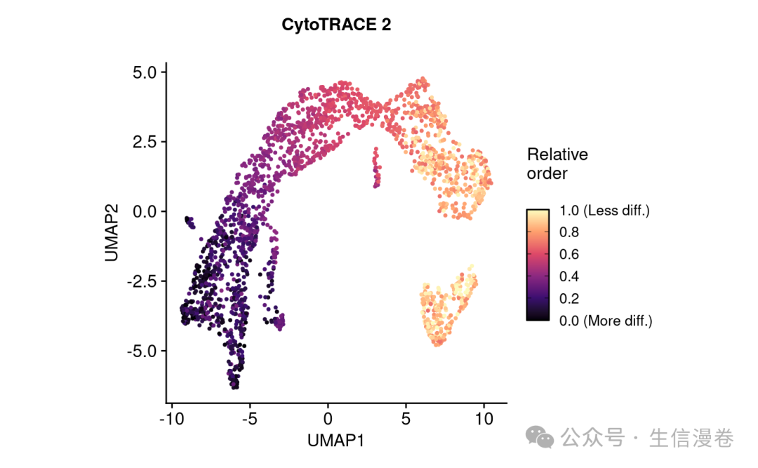 🤩 CytoTRACE2 | 新版CytoTRACE预测发育分化潜能！~-腾讯云开发者社区-腾讯云