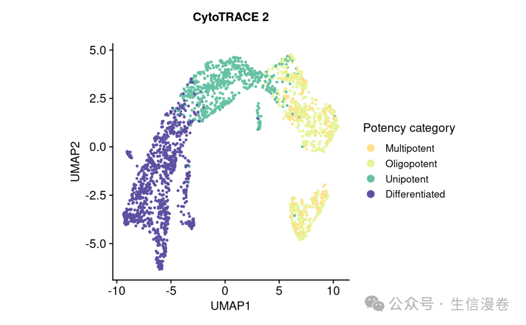 🤩 CytoTRACE2 | 新版CytoTRACE预测发育分化潜能！~-腾讯云开发者社区-腾讯云