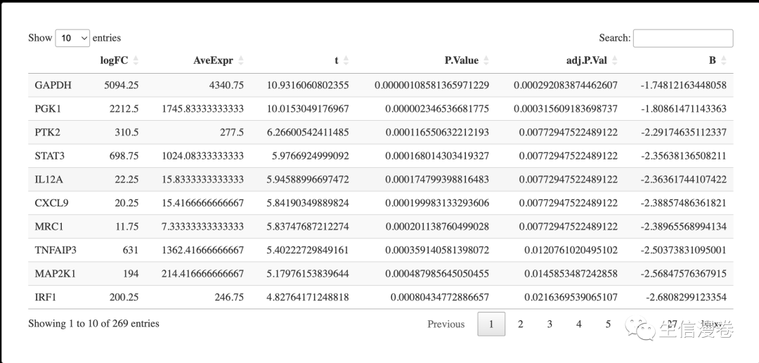 🧐 Limma | 三个组的差异分析怎么分析做呢！？~-腾讯云开发者社区-腾讯云