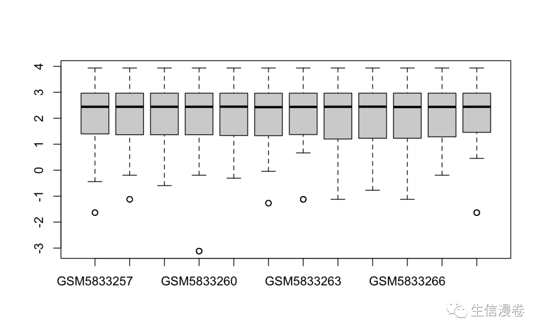 🧐 Limma | 三个组的差异分析怎么分析做呢！？~-腾讯云开发者社区-腾讯云