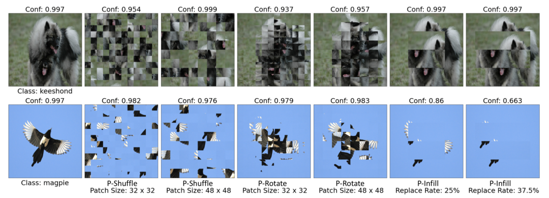 从NIPS'22的3篇文章看Vision Transformer最新研究进展-腾讯云开发者社区-腾讯云
