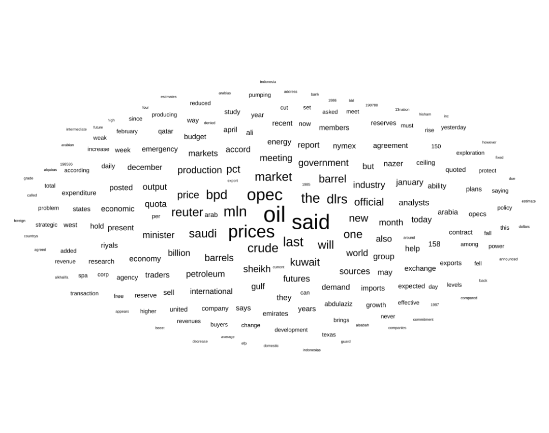 ggwordcloud轻松绘制词云图-腾讯云开发者社区-腾讯云