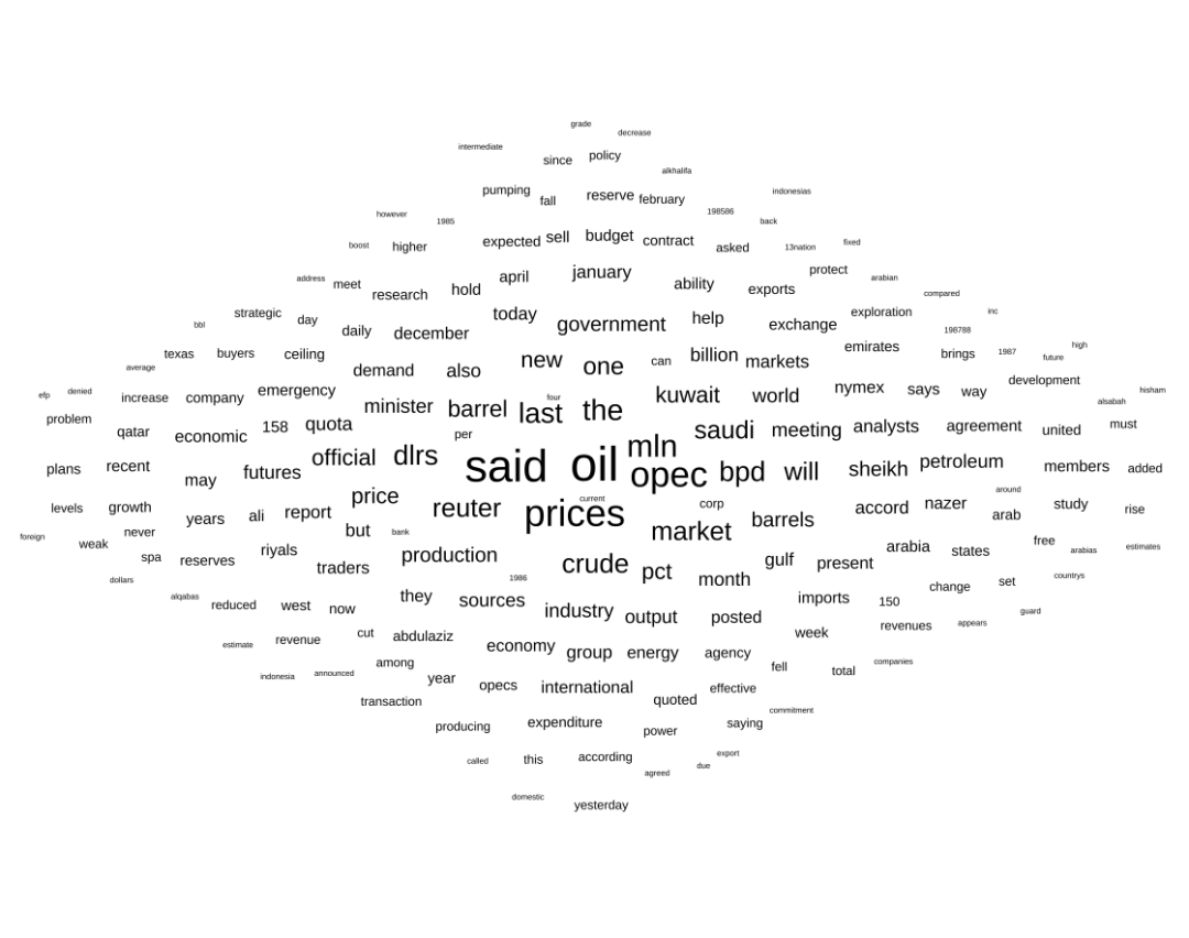 ggwordcloud轻松绘制词云图-腾讯云开发者社区-腾讯云